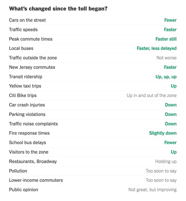 Breaking: Oxford congestion charge could start this autumn
